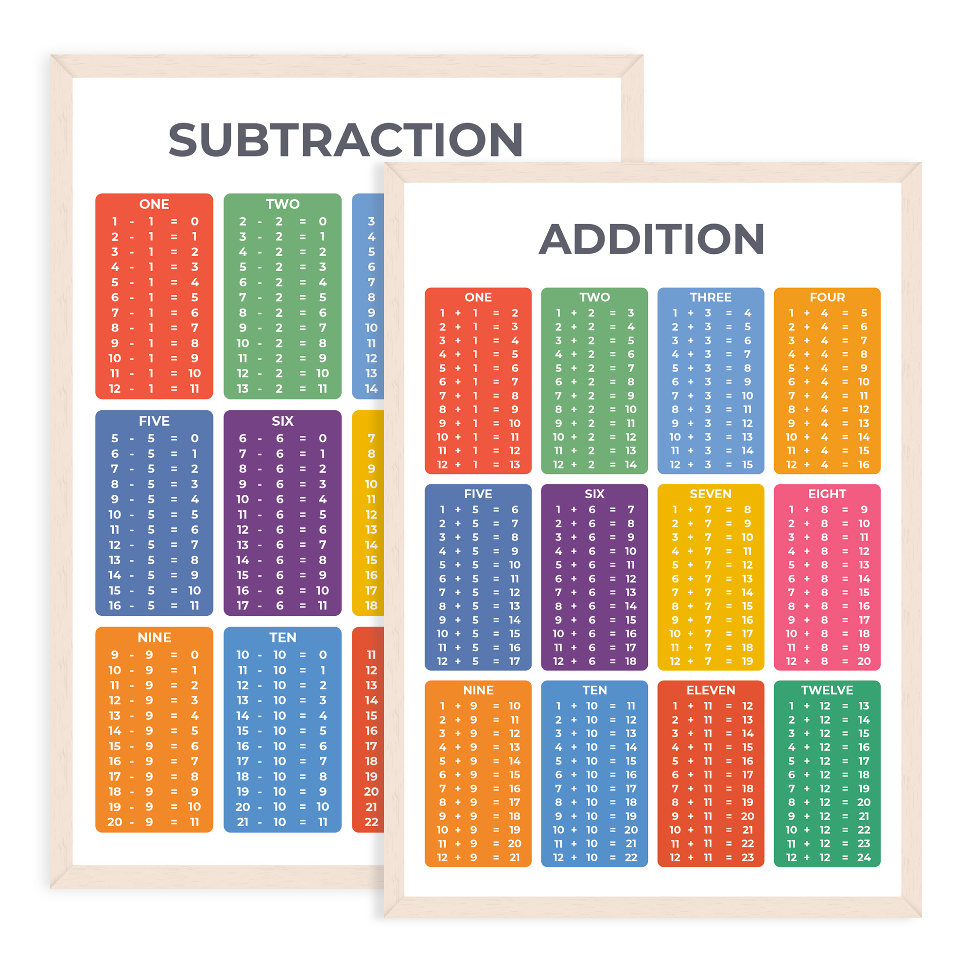 Addition & Subtraction Poster (A3, 2 Pack) – Education Prints