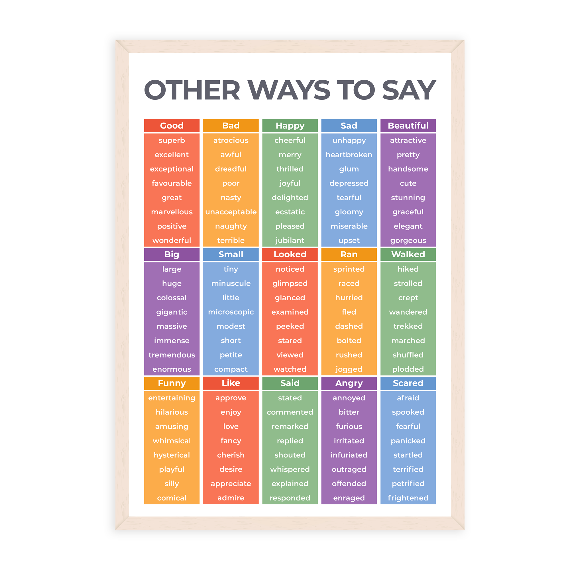 Other Ways to Say Poster - Educational Wall Chart (A3) – Education Prints