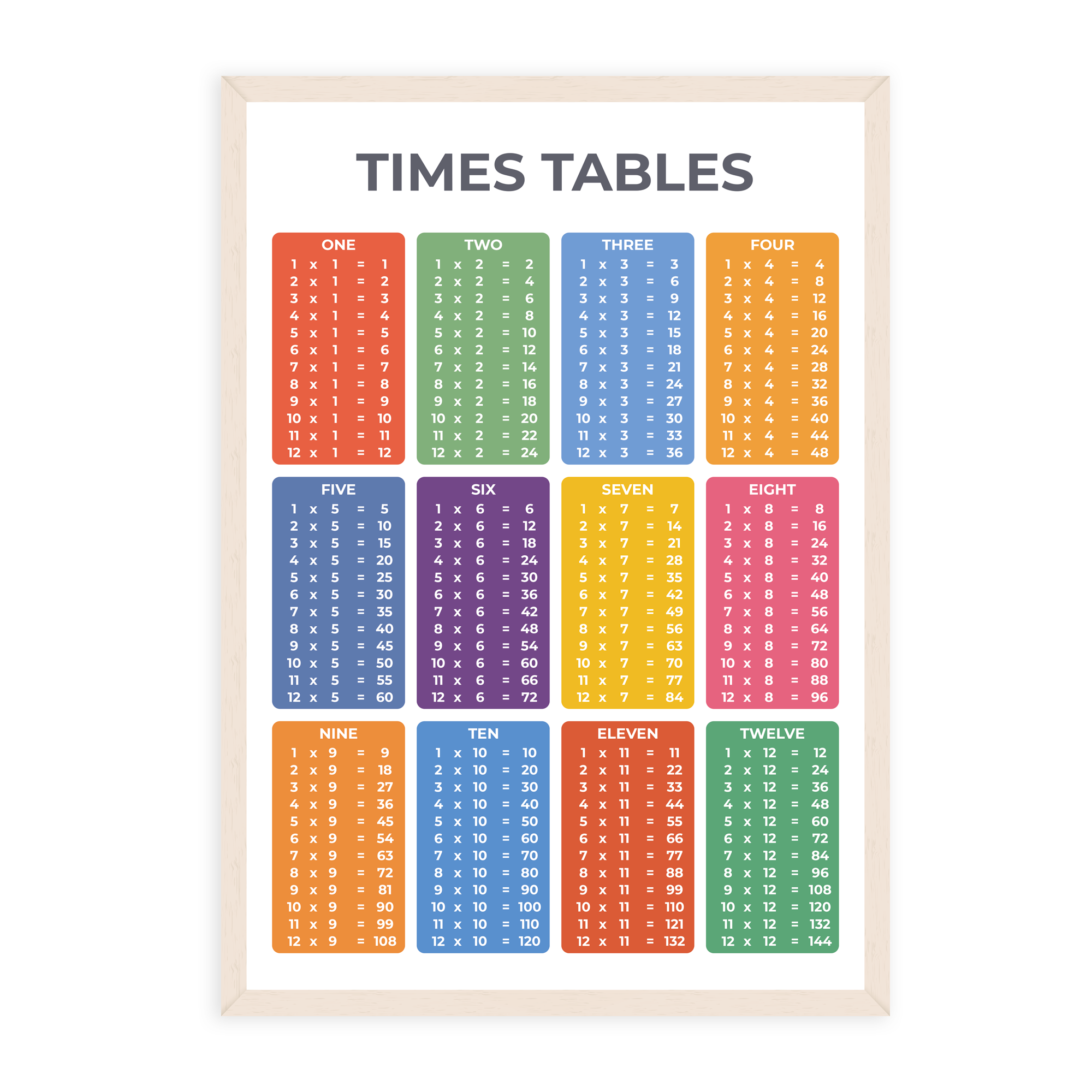 Times Tables Poster - Educational Wall Chart (A3) – Education Prints